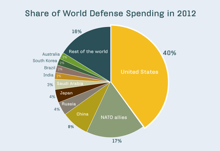A Costly Defense - Boston Review