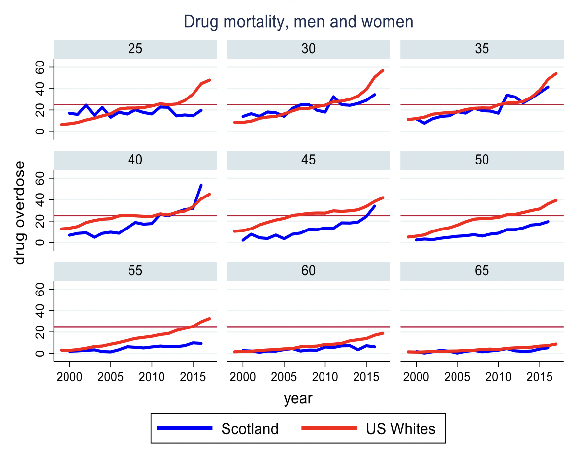 How Misreading Adam Smith Helped Spawn Deaths of Despair - Boston Review
