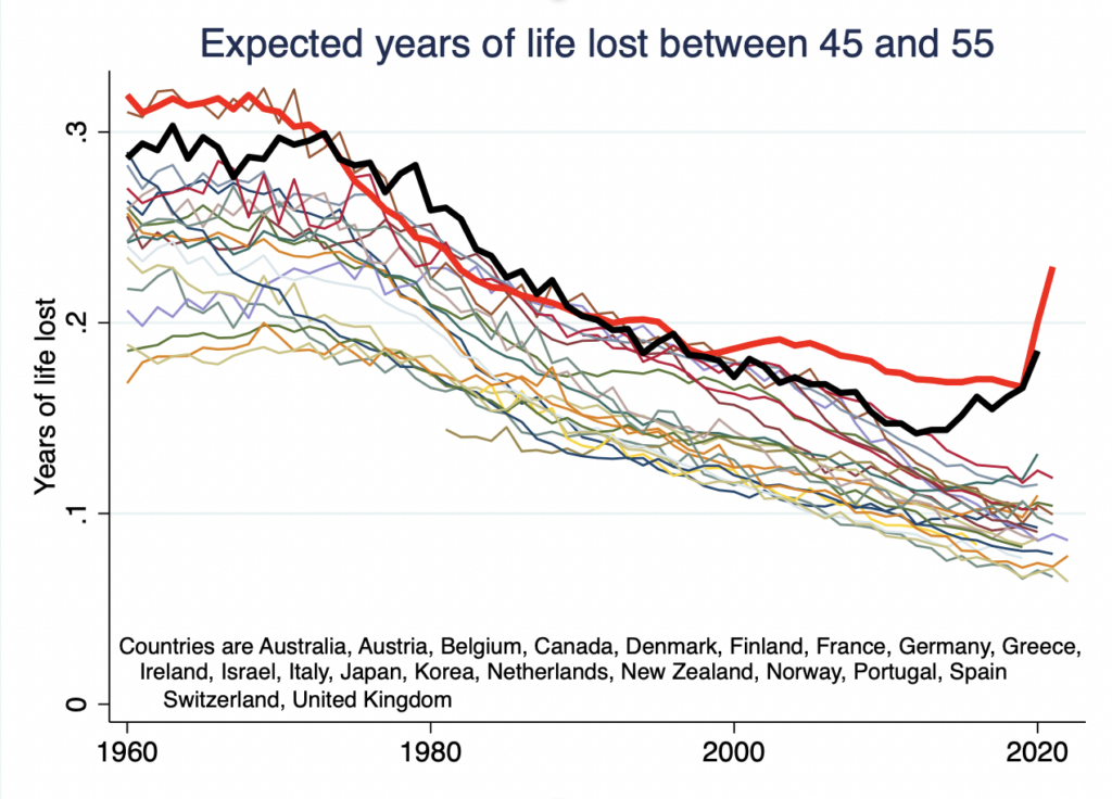 How Misreading Adam Smith Helped Spawn Deaths of Despair - Boston Review